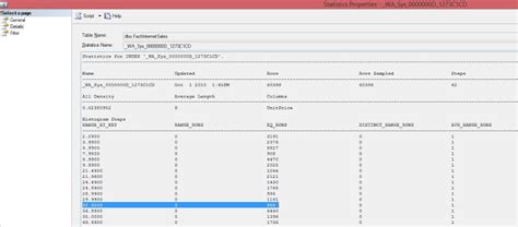 Find The Number Of Rows For A Value Without Querying The Table Sqlservercentral