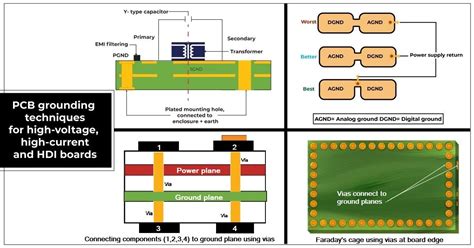 Sierra Circuits On Linkedin Pcb Grounding Techniques For High Power And Hdi Sierra Circuits