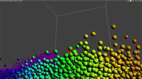 Cuda Particle Simulation On Jetson Tk1 Youtube