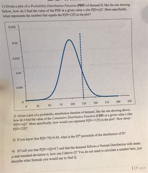 Solved Given A Plot Of A Probability Distribution Chegg