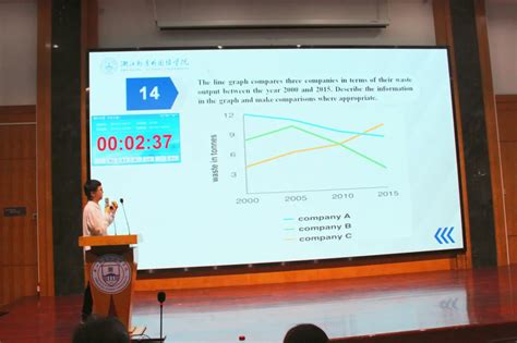 浙江越秀外国语学院第十四届“spt”杯英语口语竞赛（高职组）