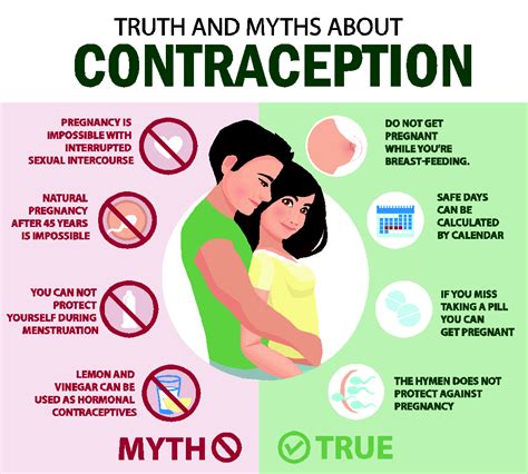 Contraceptive Services