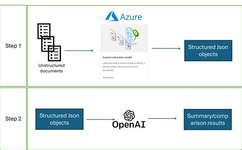 Using Azure Document Intelligence And Openai To Analyze Compare And