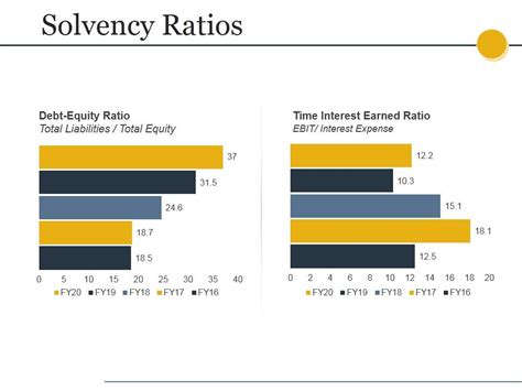 Solvency Ratios Template Ppt Powerpoint Presentation Inspiration Icons