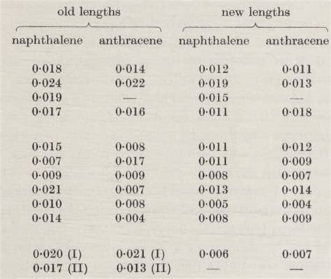 Table 2 From Experimental And Theoretical Determinations Of Bond Lengths In Naphthalene