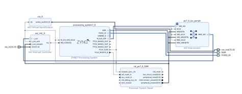 Vitis Classic 20232 Not Adding Axiintc Into Xparametersh In Zynq Project