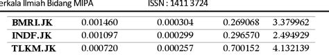 Table 2 From Comparison Of Portfolio Mean Variance Method With The Mean