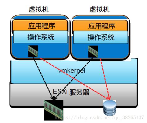 Vmware虚拟化概念原理vmware原理 Csdn博客