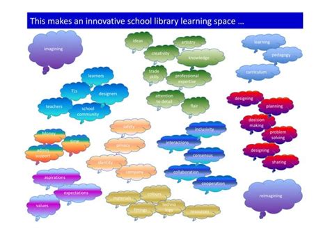 What Makes An Innovative School Library Learning Space Pdf