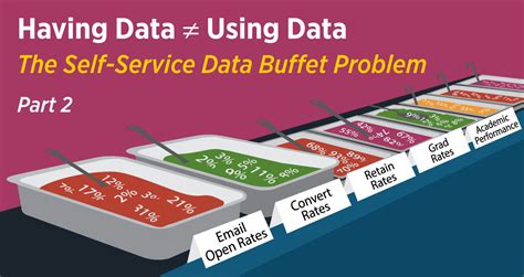 Having Data ≠ Using Data Part 2