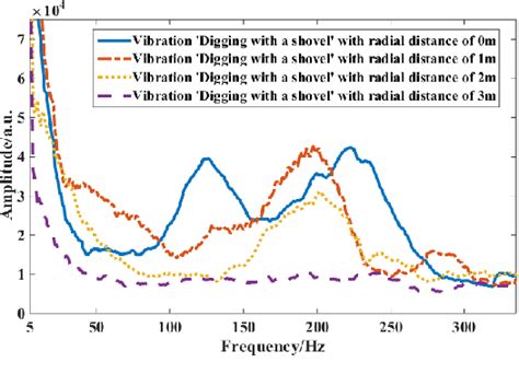 Figure 1 From A Recognition Method For Multi Radial Distance Event Of Φ Otdr System Based On Cnn
