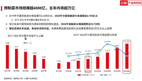 《中国水产预制菜研究报告2023》发布：水产靠预制菜实现全年长红 Foodtalks全球食品资讯