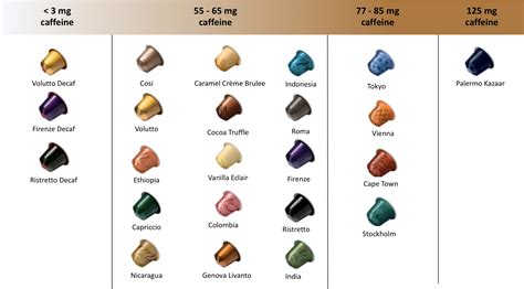 Nespresso Decaf Capsules Caffeine Content Flash Sales
