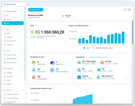 Dashboard Gratuito Salescope