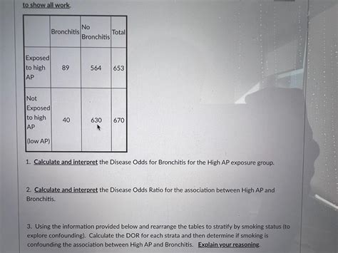 Solved 1 Calculate And Interpret The Disease Odds For