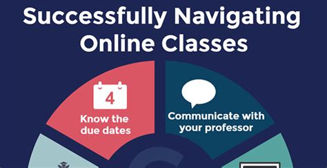 Successfully Navigating Online Classes Dallas College Blog