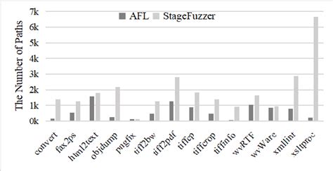 Figure 1 From Fuzzing Program Logic Deeply Hidden In Binary Program