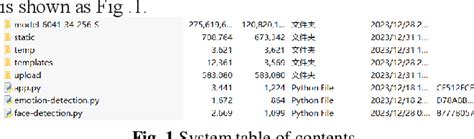 Figure 1 From Image Based Facial Emotion Detection System Semantic Scholar