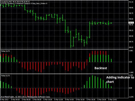 Mql4 Chart Properties How Do I Calculate Values On A Trendline Trend Indicators