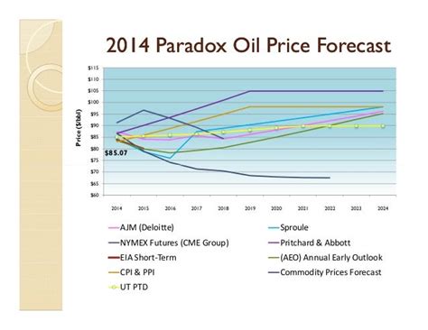 Crude Price Uinta Basin Black Wax Crude Price