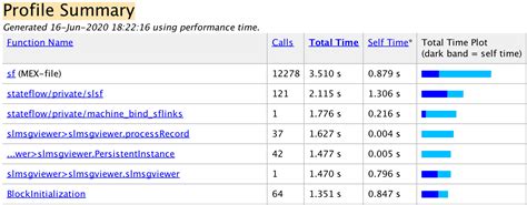 Optimize Blockinitialization Matlab Function To Reduce Model Compilation Time · Issue 189