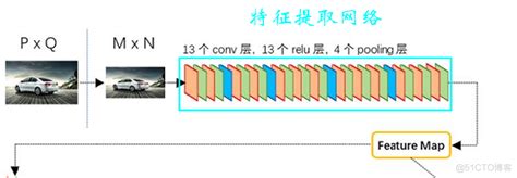 目标检测系列——faster R Cnn原理详解51cto博客faster Rcnn目标检测