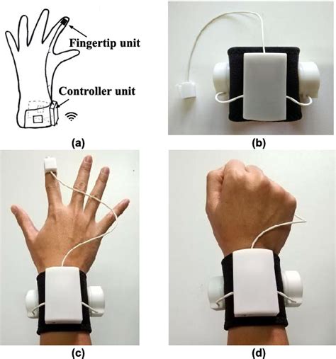 Figure 1 From Quantification Of Parkinsonian Bradykinesia Based On Axis Angle Representation And