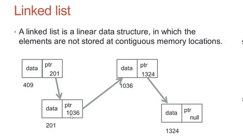 Self Referential Structure Linked List Youtube