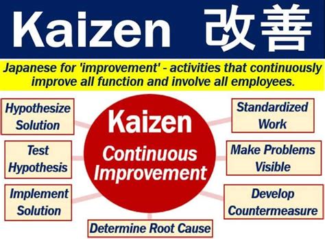 Kaizen Definition And Meaning Market Business News
