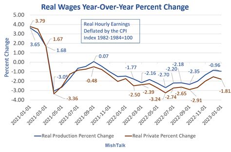 Labor Productivity And Costs A Big Inflation Problem In Pictures