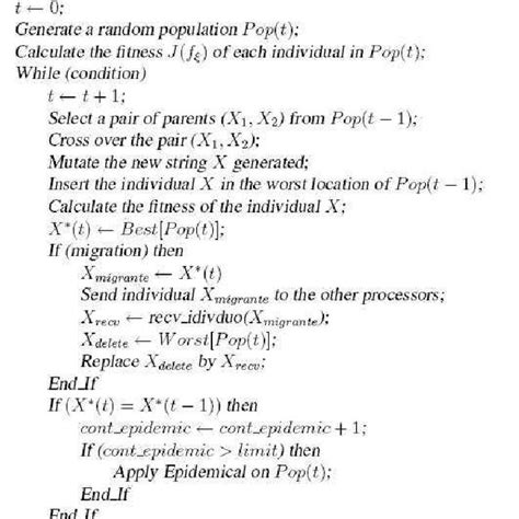 Ilustrative Diagram Of The Parallel Genetic Algorithm Source