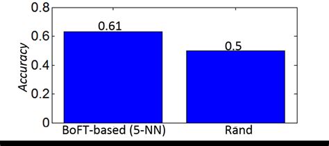 Gender Discovery Results A Measurement On S I J B Discovery Download Scientific Diagram