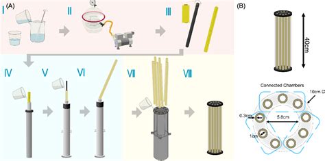 Figure 3 From A Soft Continuum Robot With Self Controllable Variable