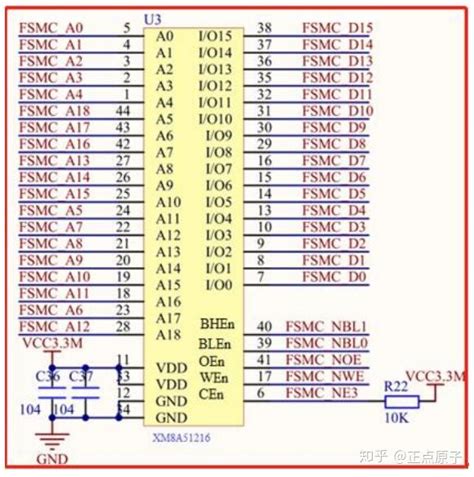 正点原子【stm32 F407探索者】第四十一章 外部 Sram 实验 知乎
