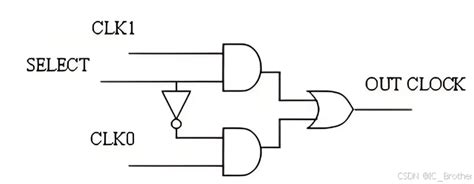 数字ic经典电路（5）——glitchfreeclockswitch的实现（无毛刺时钟切换电路简介及verilog实现）glitch