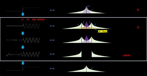 The Principle Of The Ultrawide Single Sideband Phase Sensitive