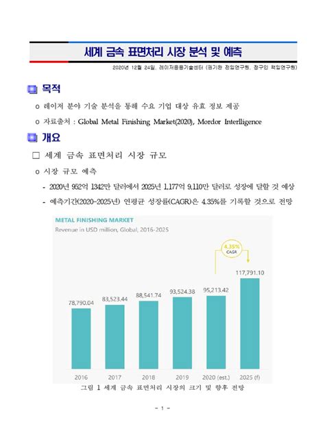 세계 금속 표면처리 Metal Finishing 시장 분석 및 예측 Pdf