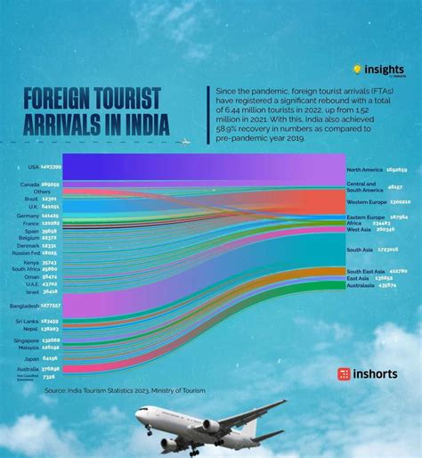 Samridhi Dadhich On Linkedin Source Inshorts App