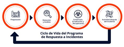 Plan De Respuesta A Incidentes De Seguridad
