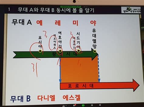 ☆구약 지도 ㅡ이스라엘의 멸망과 역사 남유다와 북 이스라엘 멸망 네이버 블로그