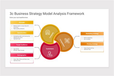 Business Analysis Framework Powerpoint Presentation Template Nulivo