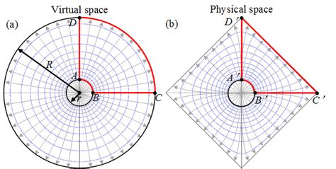 illustration showing the space mapping from the virtual space to the