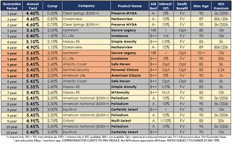 Reminder: MYGA and Indexed Annuity Rates for May 31 2023