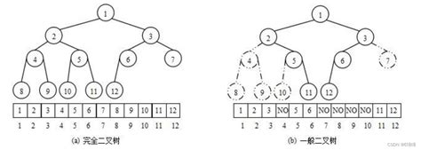【java数据结构】优先级队列详解（一）java 优先队列的用法 Csdn博客