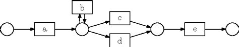 Figure 1 From An Improved Process Event Log Artificial Negative Event