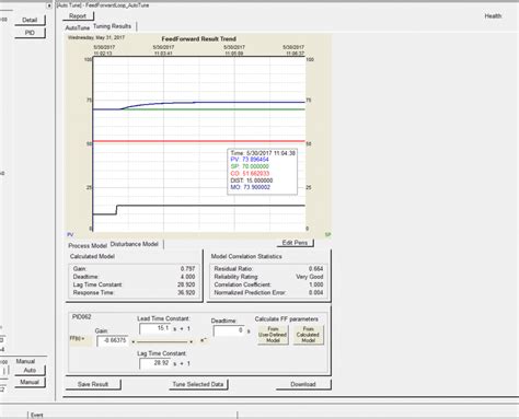 PID Loop Tuning Tools ControlSoft