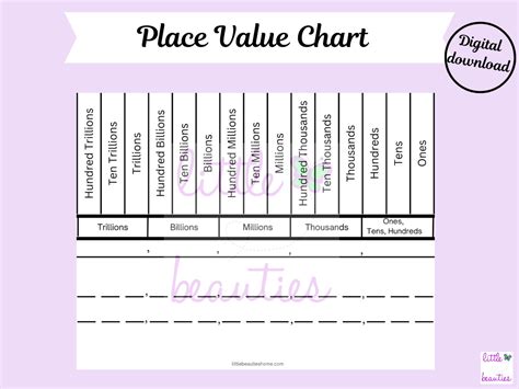 Place Value Chart To The Trillions Printable Place Value Chart