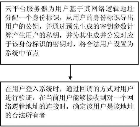 Big Data Storage Method Eureka Patsnap