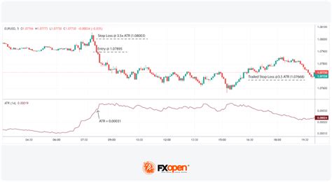 What Are The Most Popular Trading Exit Strategies Market Pulse