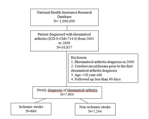 FIGURE E Patient Identification And Matching Comparison Cohort Flow
